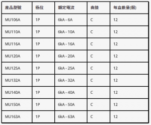 HAGER 海格 - 單極微型斷路器 6kA (C 曲線) MU106A/MU110A/MU116A/MU120A/MU125A/MU132A ...